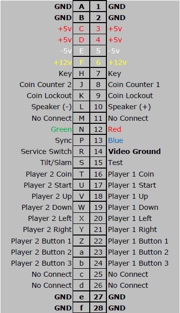 How to Wire an Arcade Using DC Voltages - Troxel Repair